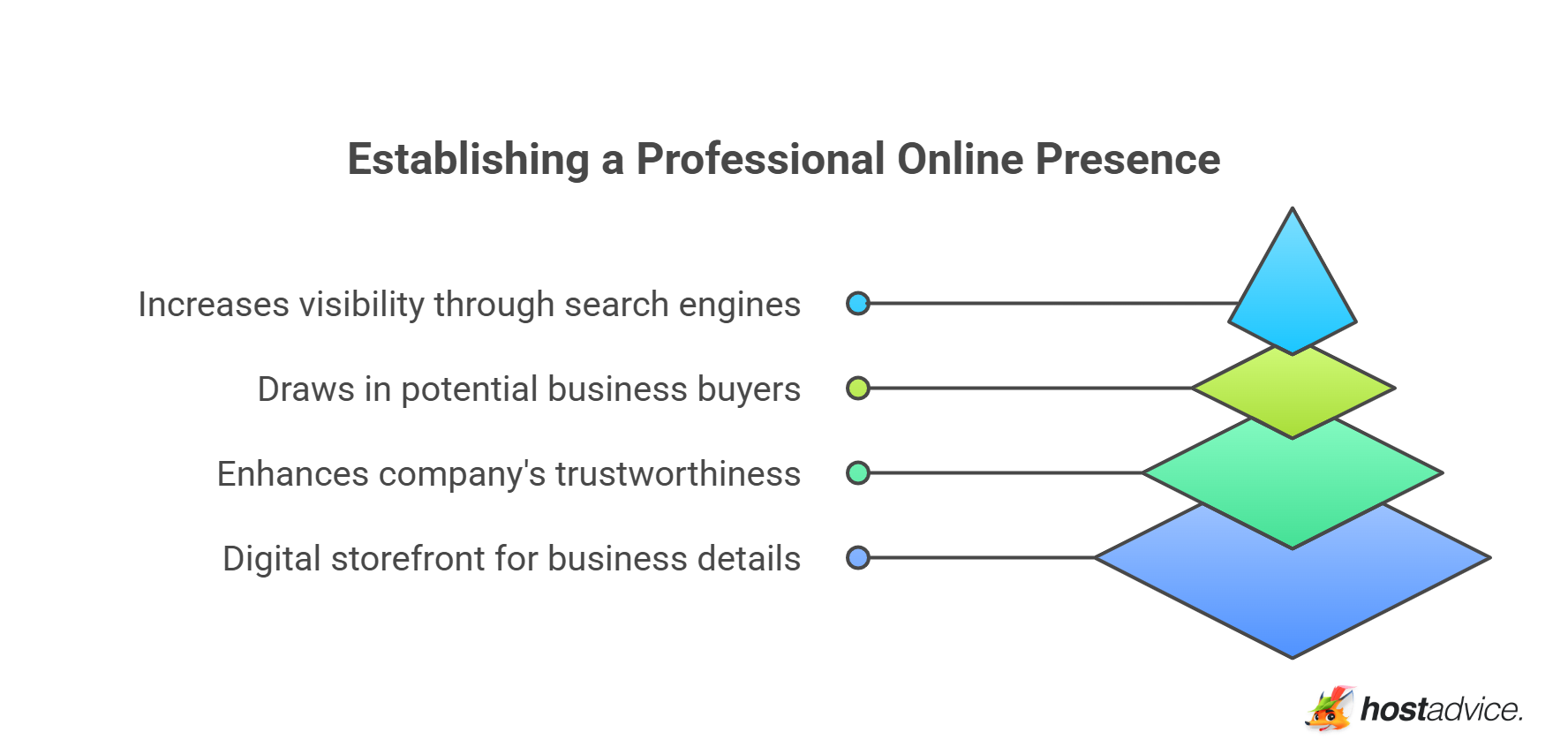 Business Exit Strategy: How to Make an Exit Plan In 7 Steps