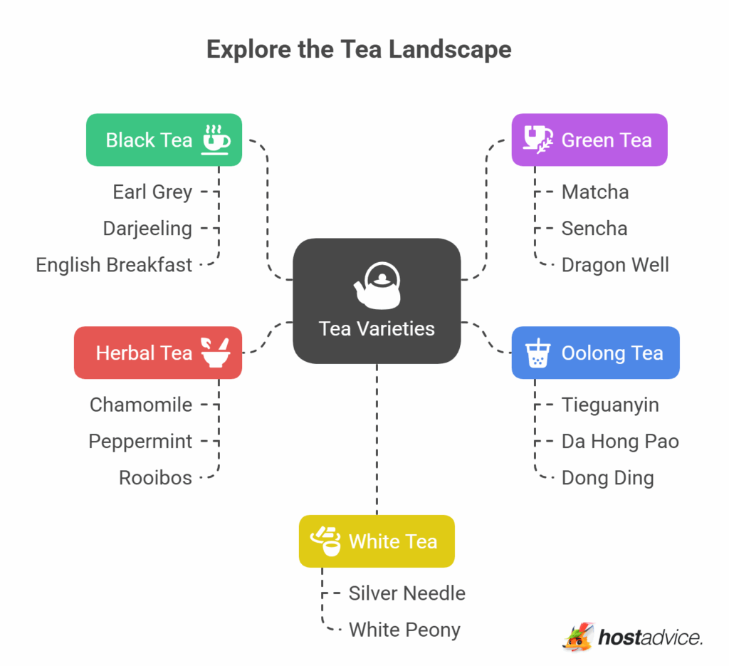 How to Start a Tea Business Online (7-Step Beginner's Guide)