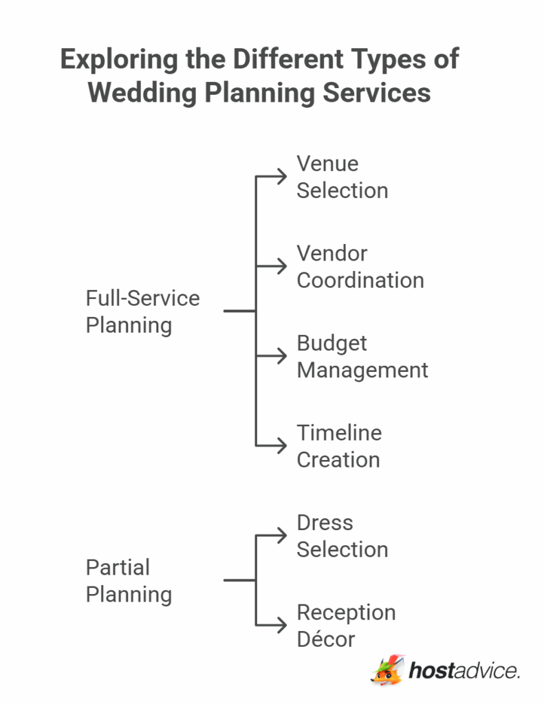 How to Start a Wedding Planning Business (Beginner's Guide)