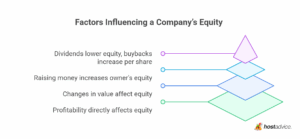 What Is Equity in Business: 5 Types Explained