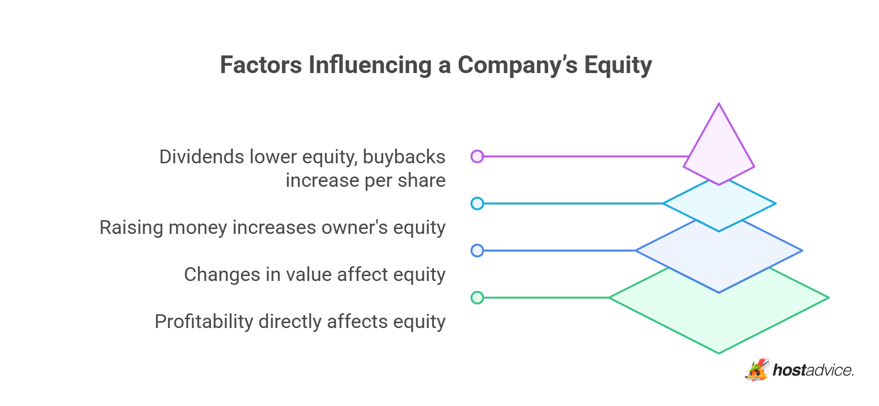 What Is Equity in Business: 5 Types Explained
