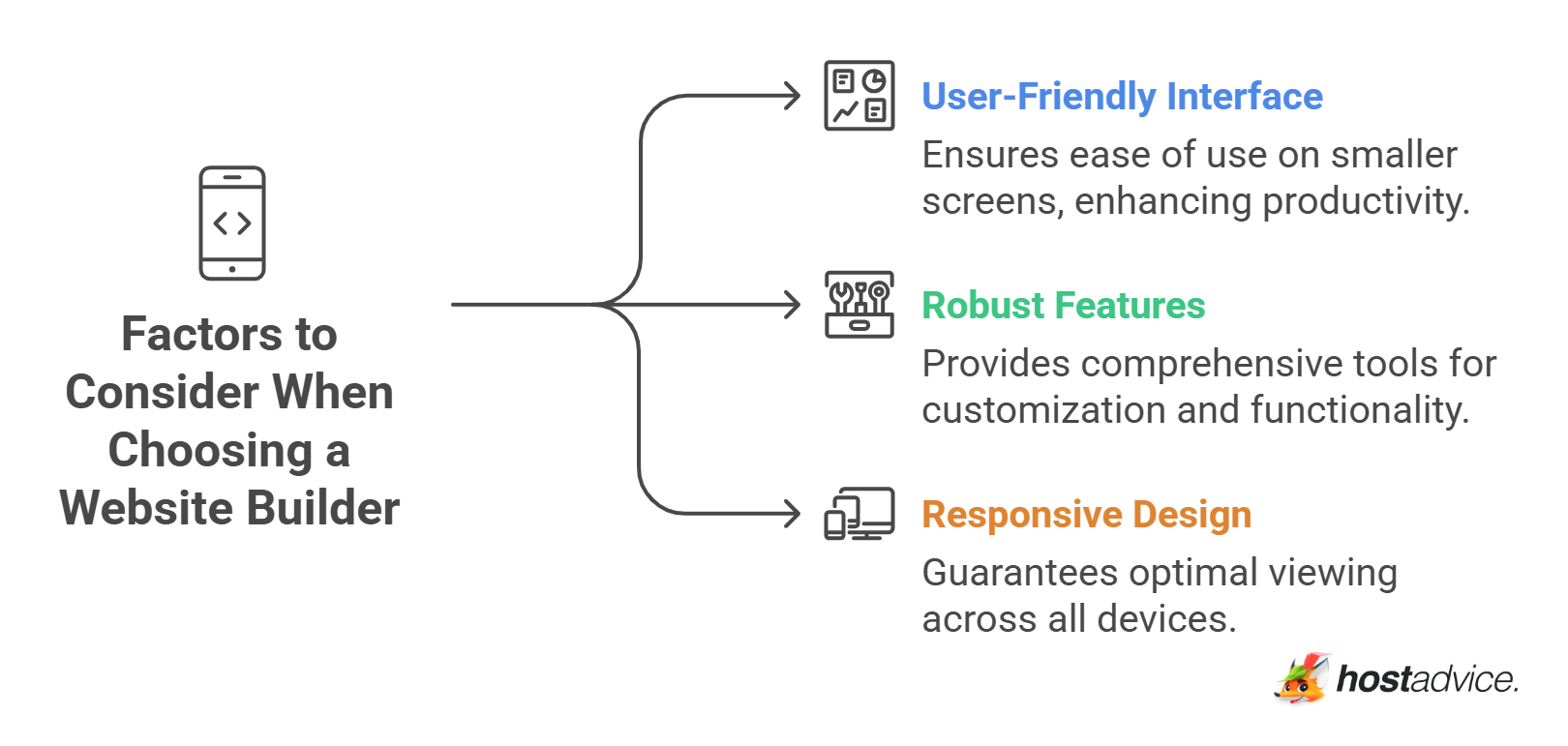 How to Create a Website with Your Phone (Step-by-Step Guide)