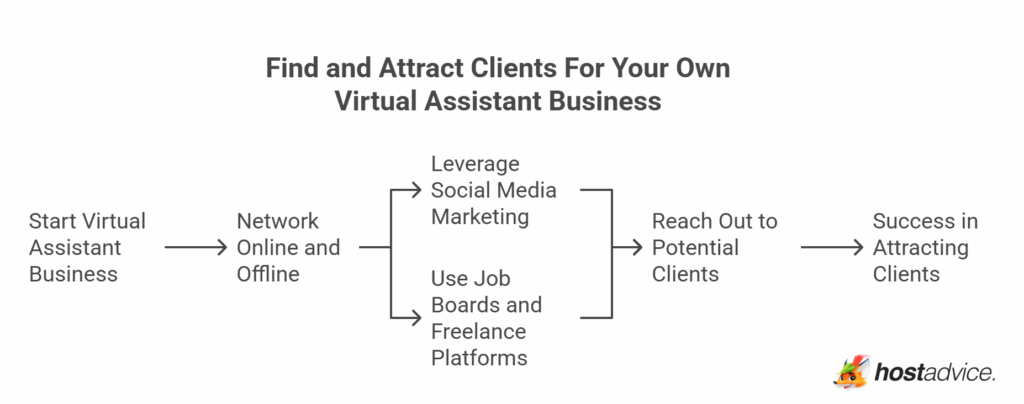 How to Start a Virtual Assistant Business from Home (9 Steps)