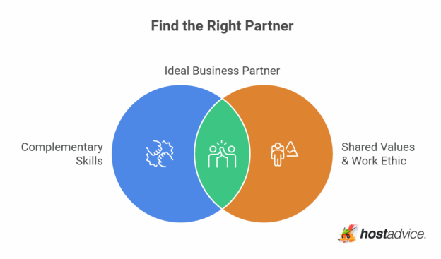 How to Start a Business with a Partner In 9 Steps (+ 5 Tips)
