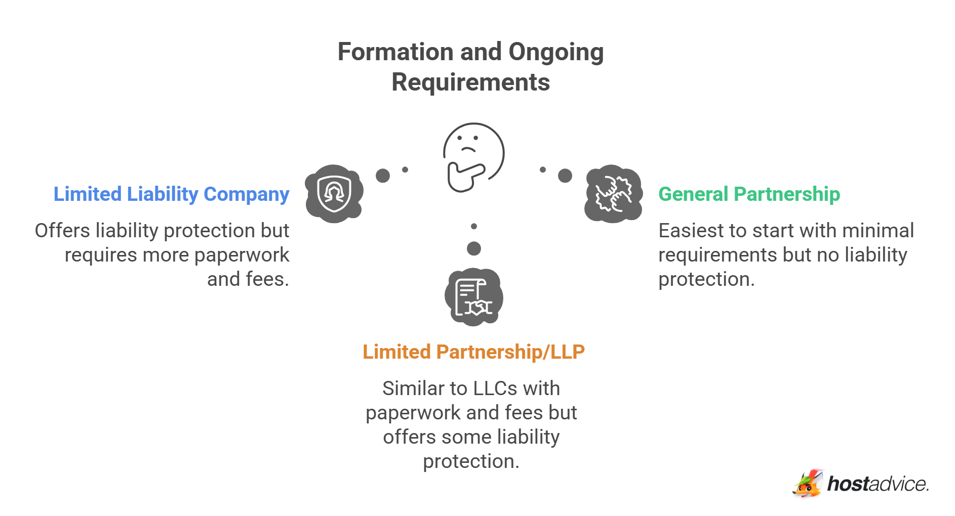 LLC vs. Partnership: What Are the Differences? (Full Guide)