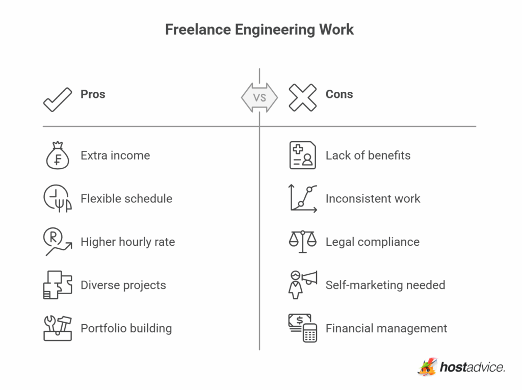 25 Engineering Side Hustles (Flexible & Remote-Friendly)