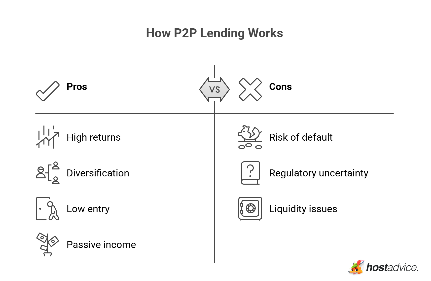 Peer to Peer Lending Investing Guide: Earn Passive Income