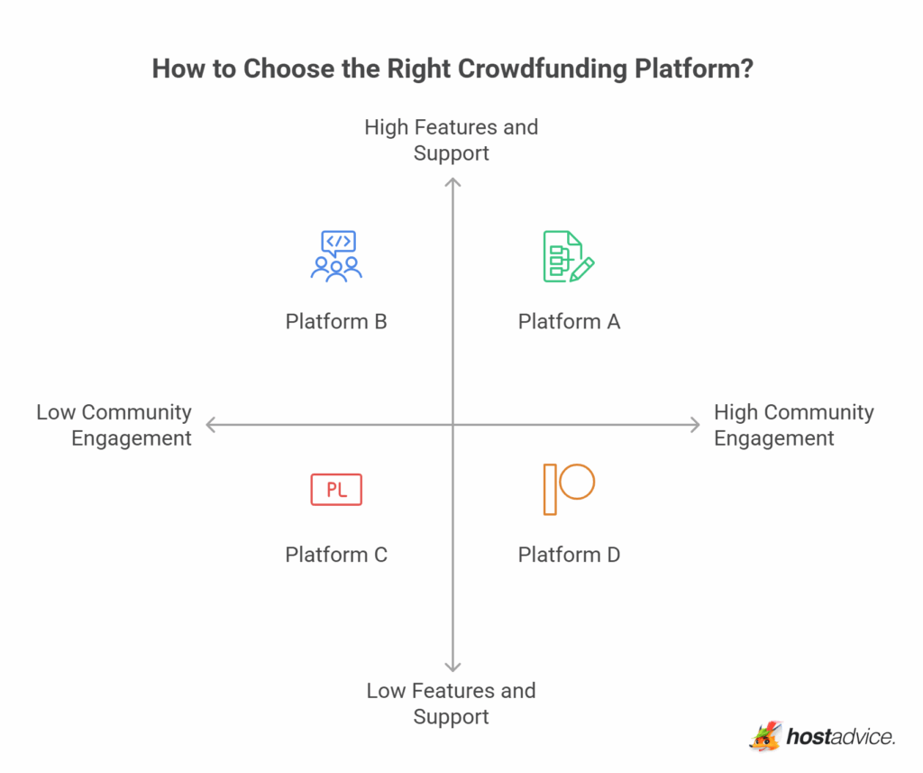 17 Best Crowdfunding Sites in 2025 (Fund Your Campaign)