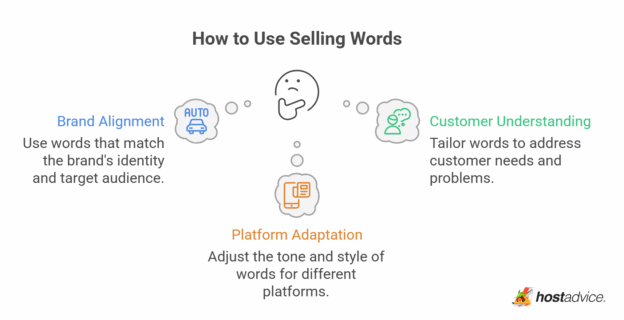 96 Words That Sell: The Secret Vocabulary of Top Brands