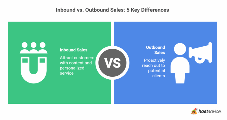 Inbound vs. Outbound Sales: Key Differences (+ Best Practices)