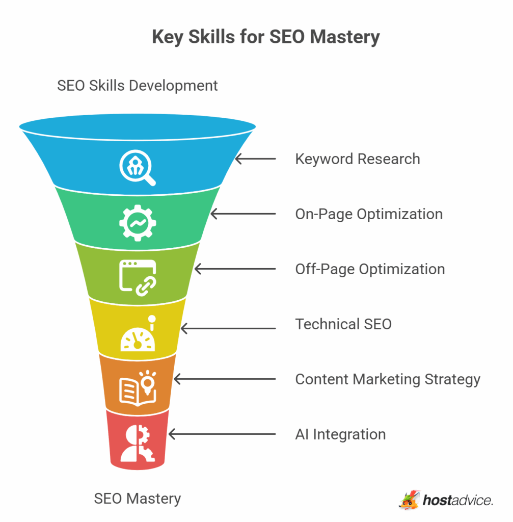 How to Start an SEO Business: 7 Steps to a Thriving Agency