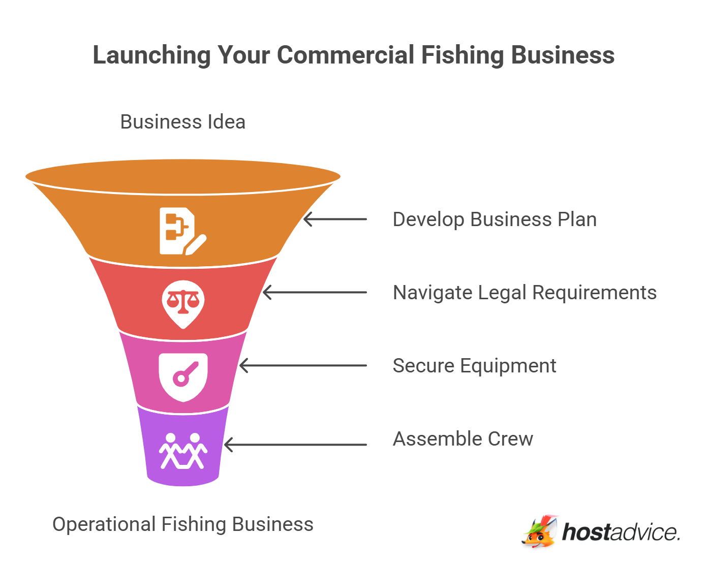 How to Start a Fishing Business: Commercial Operation Guide