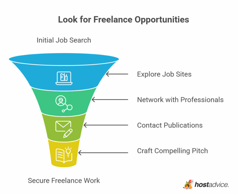 How To Become Freelance Journalist in 7 Steps (Full Guide)