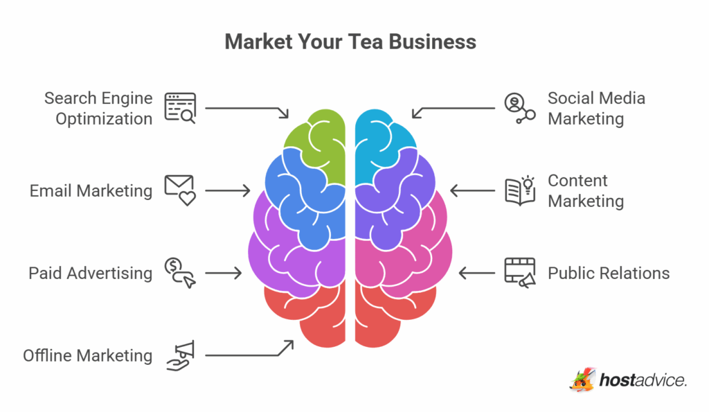 How to Start a Tea Business Online (7-Step Beginner's Guide)