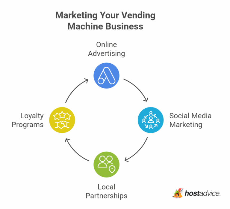 How to Start a Vending Machine Business (Step-by-Step Guide)