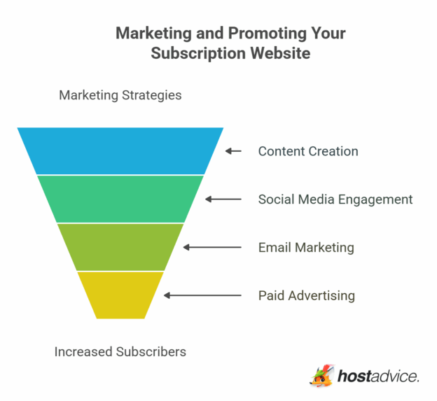 How to Create a Subscription Website: Beginner's Guide