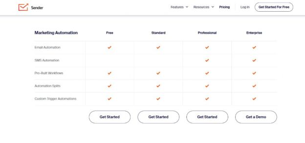 14 Best Email Marketing Platforms (2026 Comparison & Guide)
