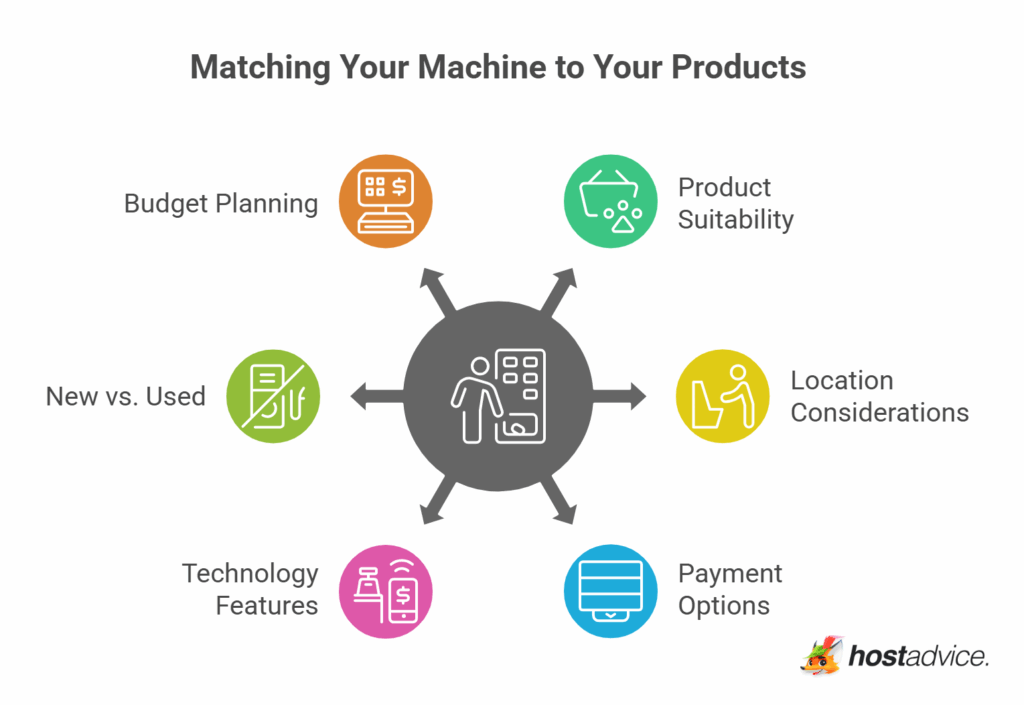 How to Start a Vending Machine Business (Step-by-Step Guide)