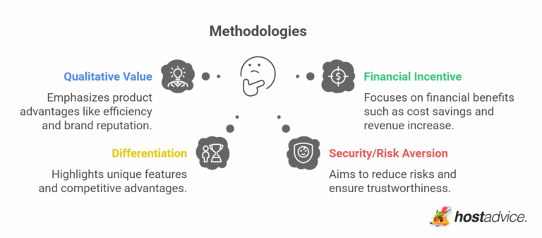 What is Value Based Selling? (+9 Benefits & 3 Examples)