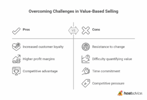 What is Value Based Selling? (+9 Benefits & 3 Examples)