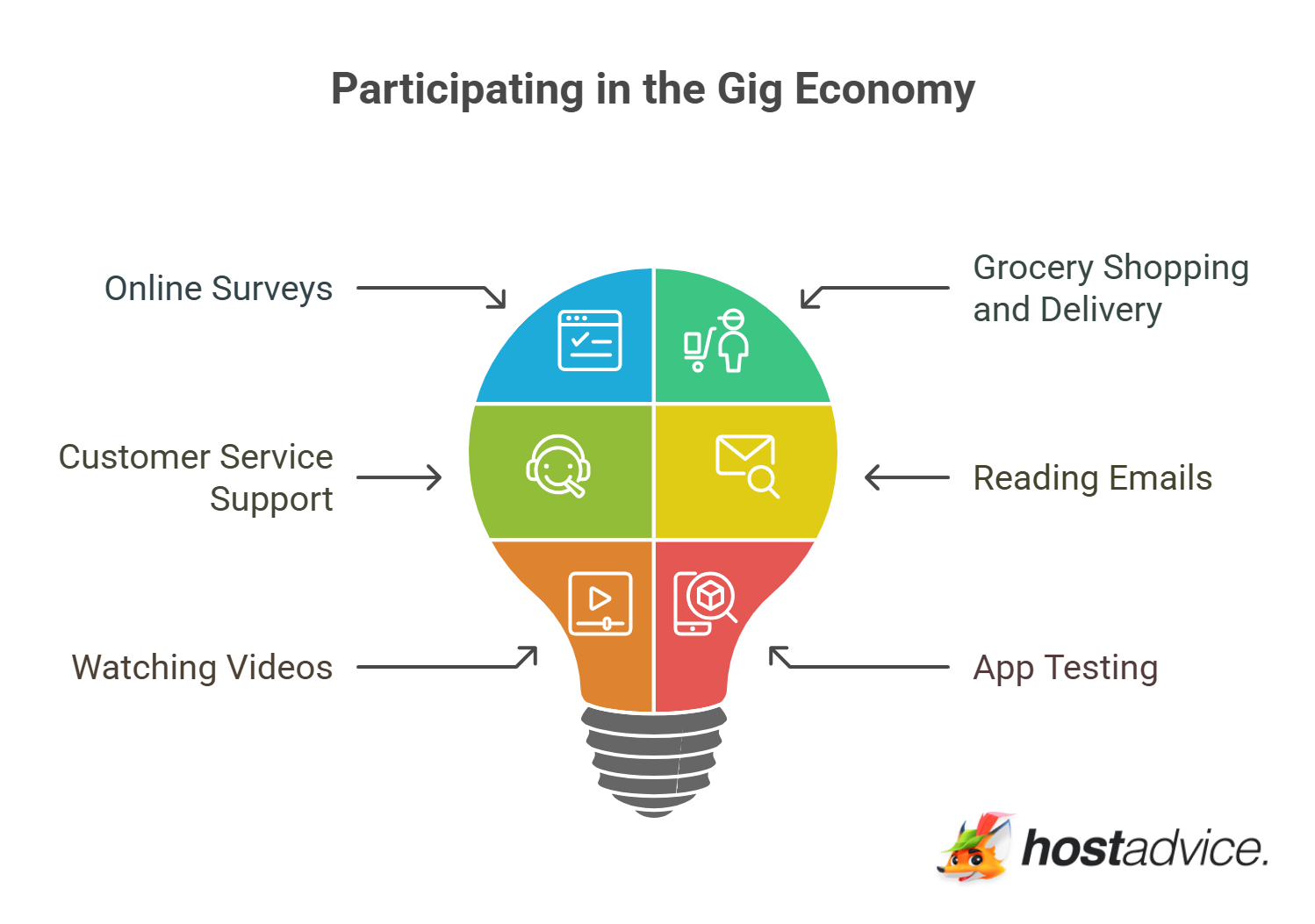 How to Make Money in Retirement: 15 Best Side Hustles (2026)