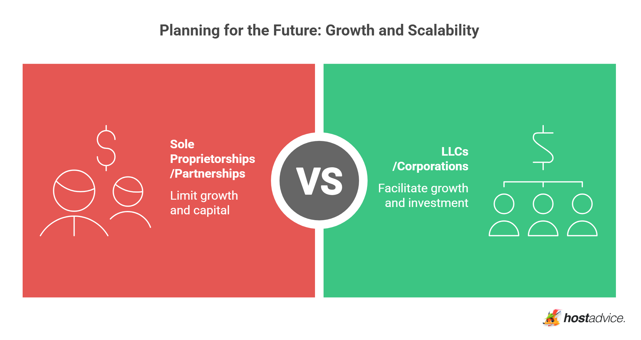 Which Form of Business is the Easiest to Start? Starting Guide
