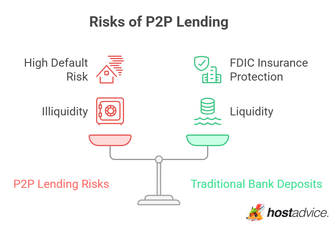 Peer to Peer Lending Investing Guide: Earn Passive Income