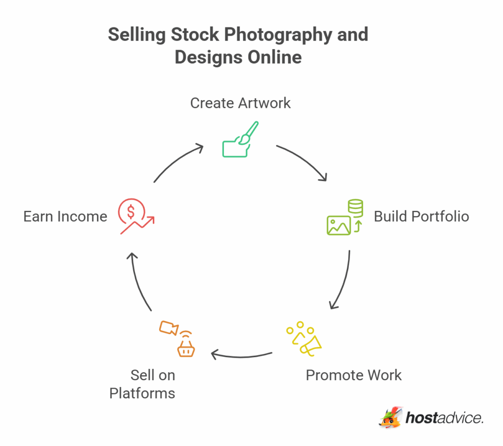 How to Make Money Work for You: Ways to Grow Your Income