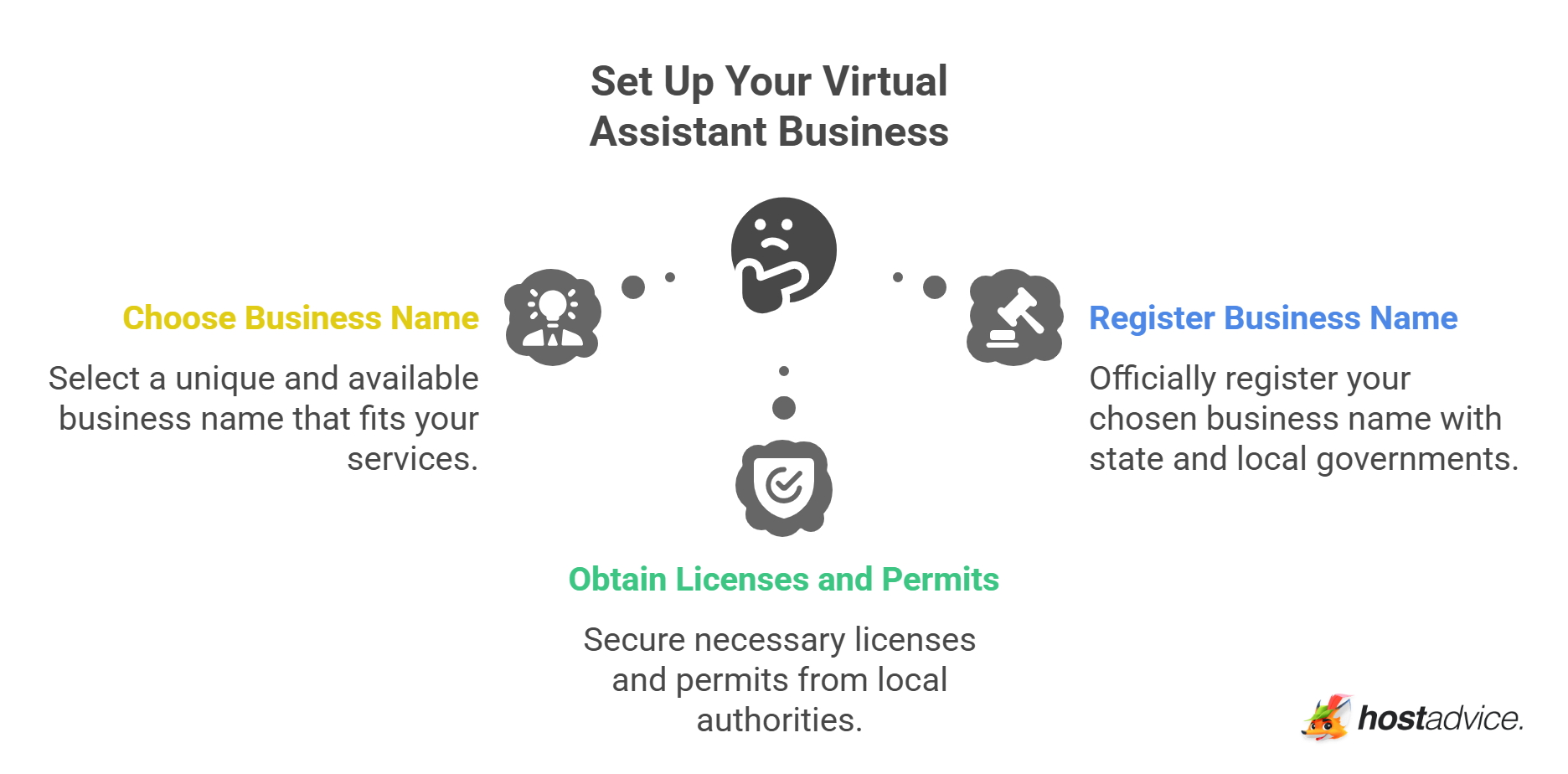 How to Start a Virtual Assistant Business from Home (9 Steps)
