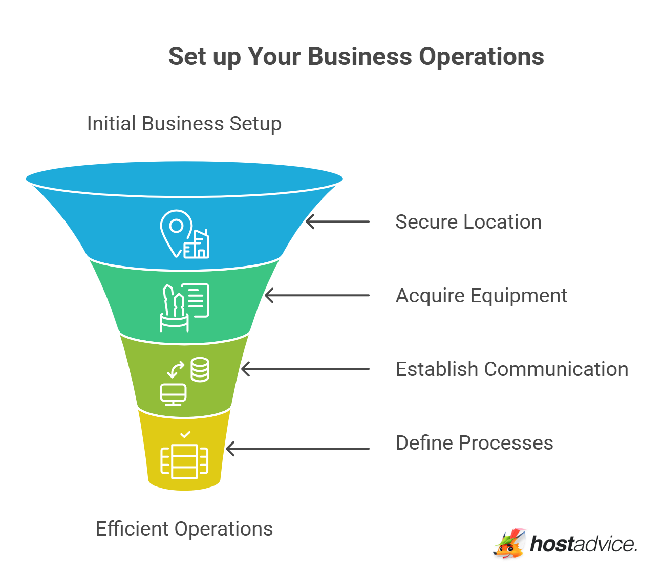 How to Start a Business with a Partner In 9 Steps (+ 5 Tips)