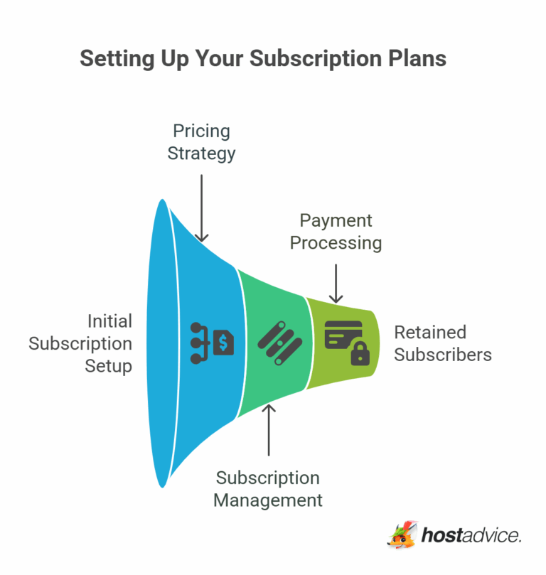 How to Create a Subscription Website: Beginner's Guide