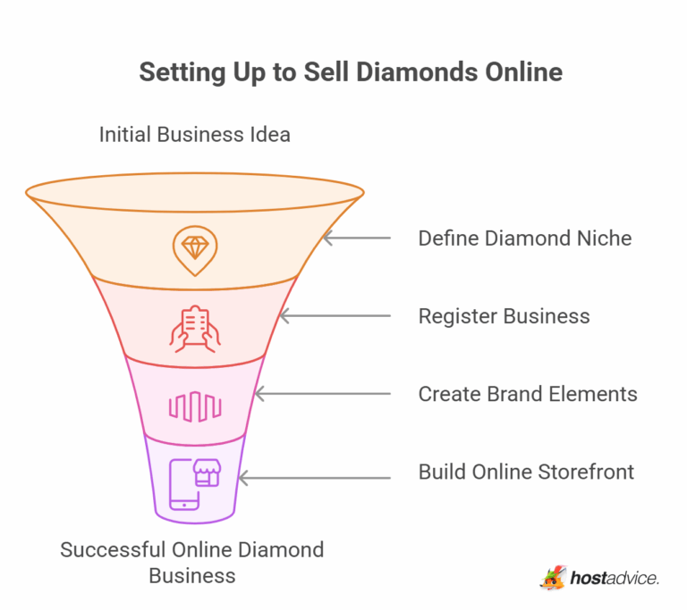How to Sell Diamonds Online Without Getting Scammed