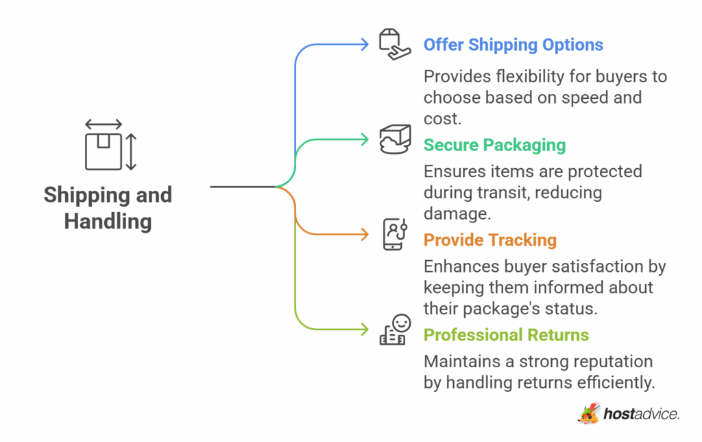 How to Sell Household Items Online (+ Best Places to Sell Fast)