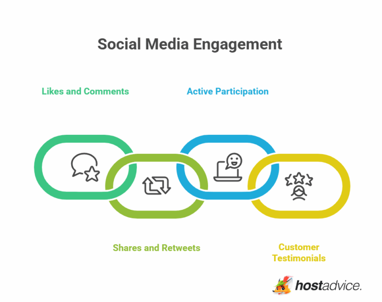 What Is Social Proof? Guide for Marketers (+ 15 Ways to Use It)