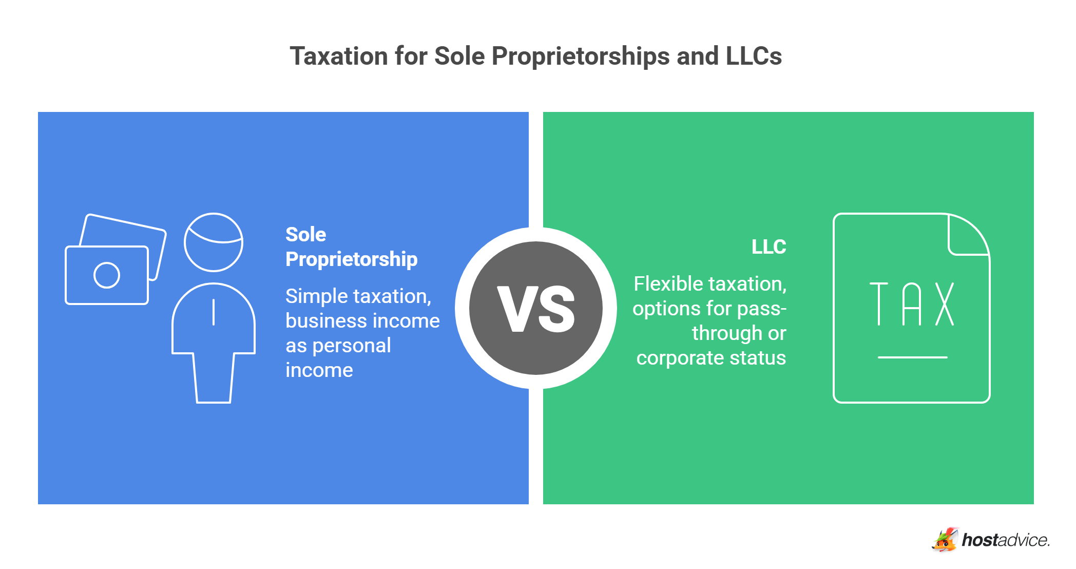 Sole Proprietorship vs. LLC: Which Is Best For You?