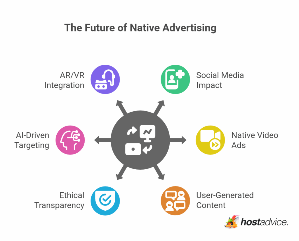 What Is Native Advertising & How It Works? (+Examples & Tips)