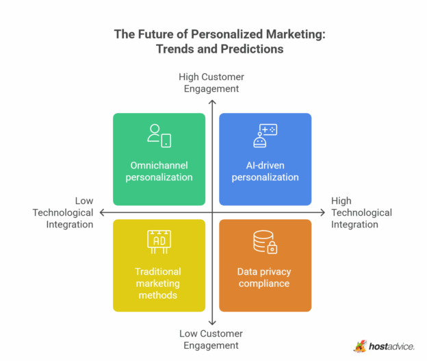 Personalized Marketing Ultimate Guide (Using AI & Data)