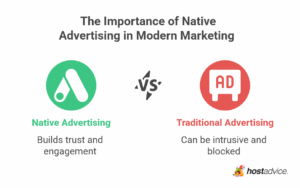 What Is Native Advertising & How It Works? (+Examples & Tips)