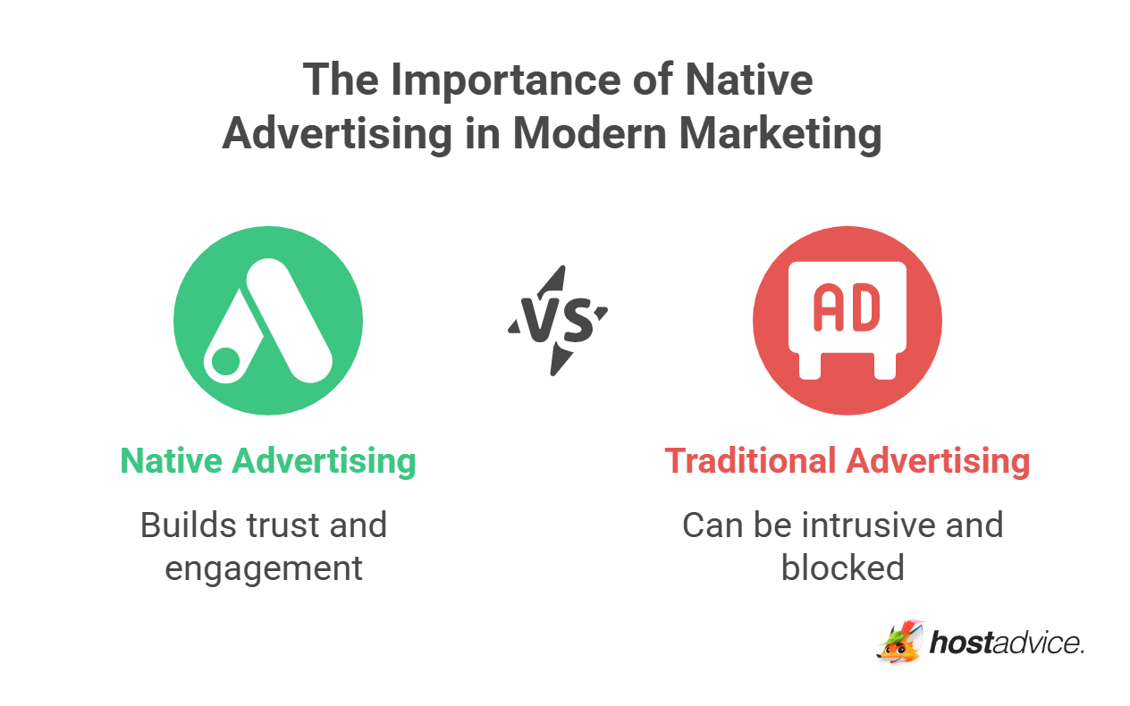 What Is Native Advertising & How It Works? (+Examples & Tips)