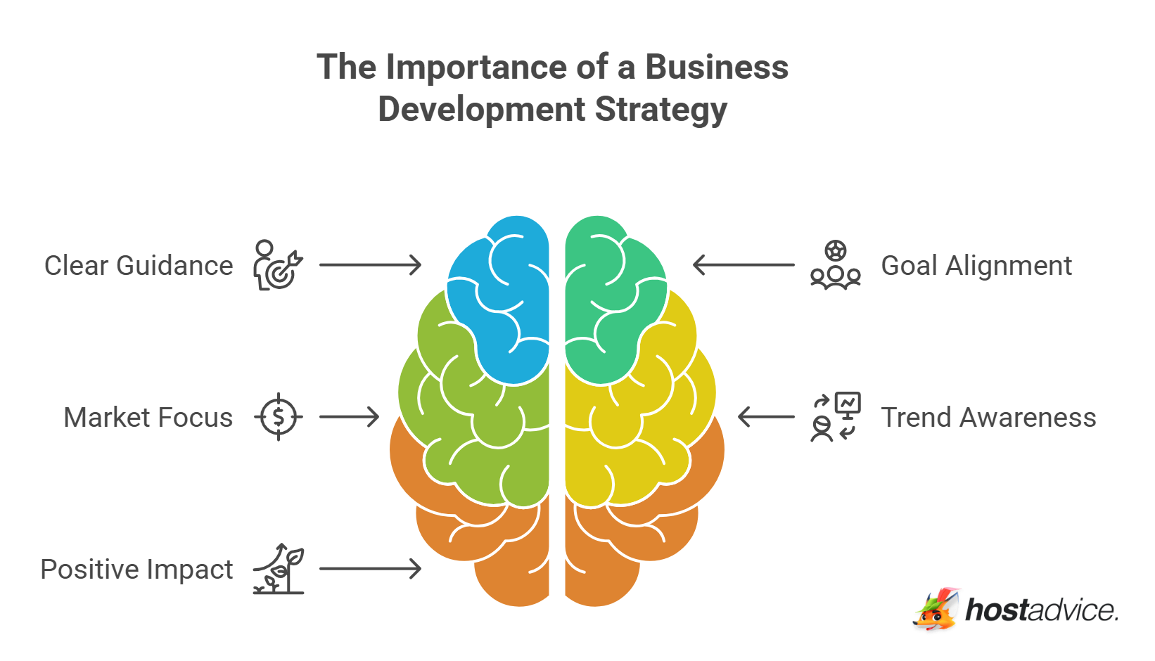 7 Business Development Strategies: Proven Ways to Grow Fast