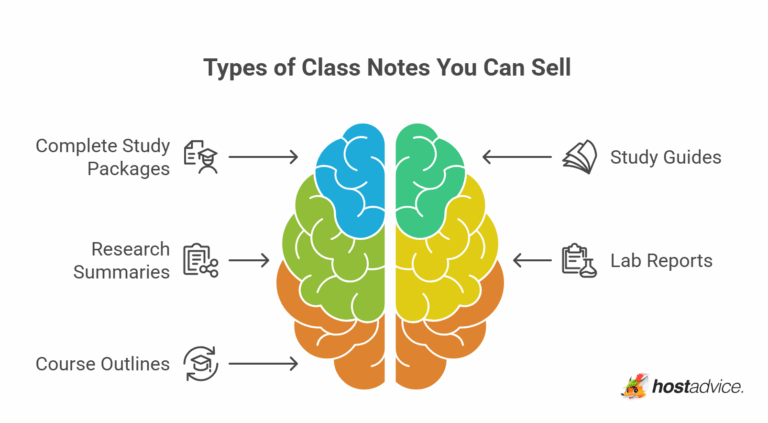 How to Sell Notes Online: Beginner’s Guide (+ 12 Best Places)