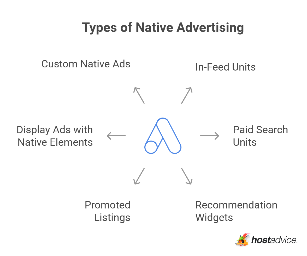 What Is Native Advertising & How It Works? (+Examples & Tips)