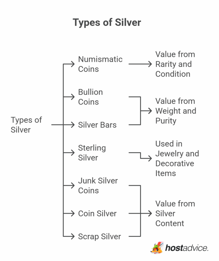 How to Sell Silver Online Quickly & Safely (7 Legit Places)