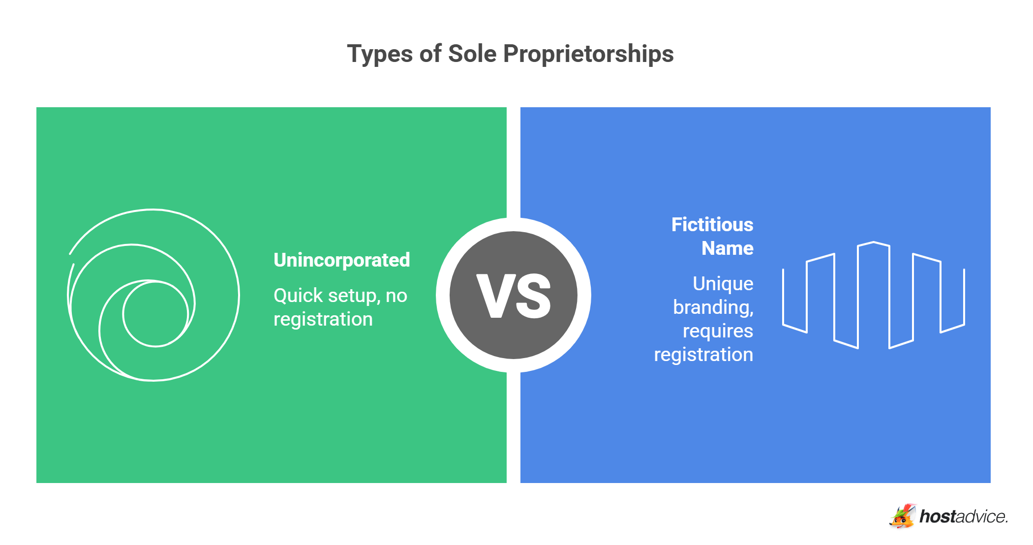 How to Start a Sole Proprietorship In 5 Steps (Beginner Guide)