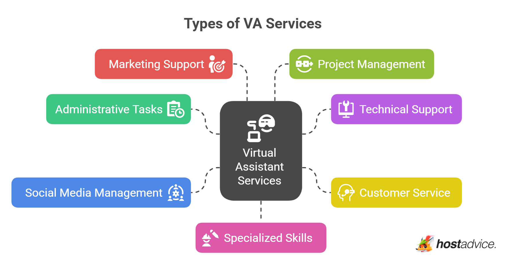 How to Start a Virtual Assistant Business from Home (9 Steps)