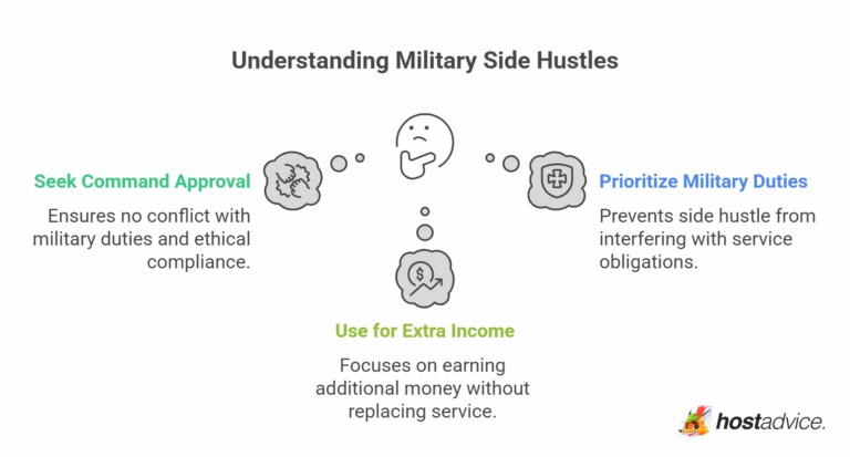 Military Side Hustles: Earn Extra Income While Serving
