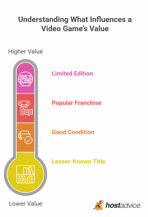 Sell Video Games Online: Step-by-Step Guide (+ 8 Best Places)