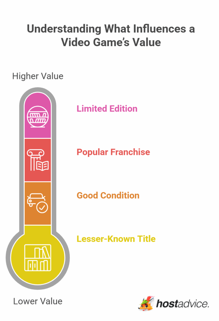 Sell Video Games Online: Step-by-Step Guide (+ 8 Best Places)