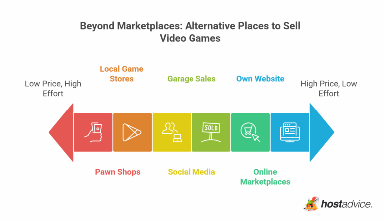 Sell Video Games Online: Step-by-Step Guide (+ 8 Best Places)