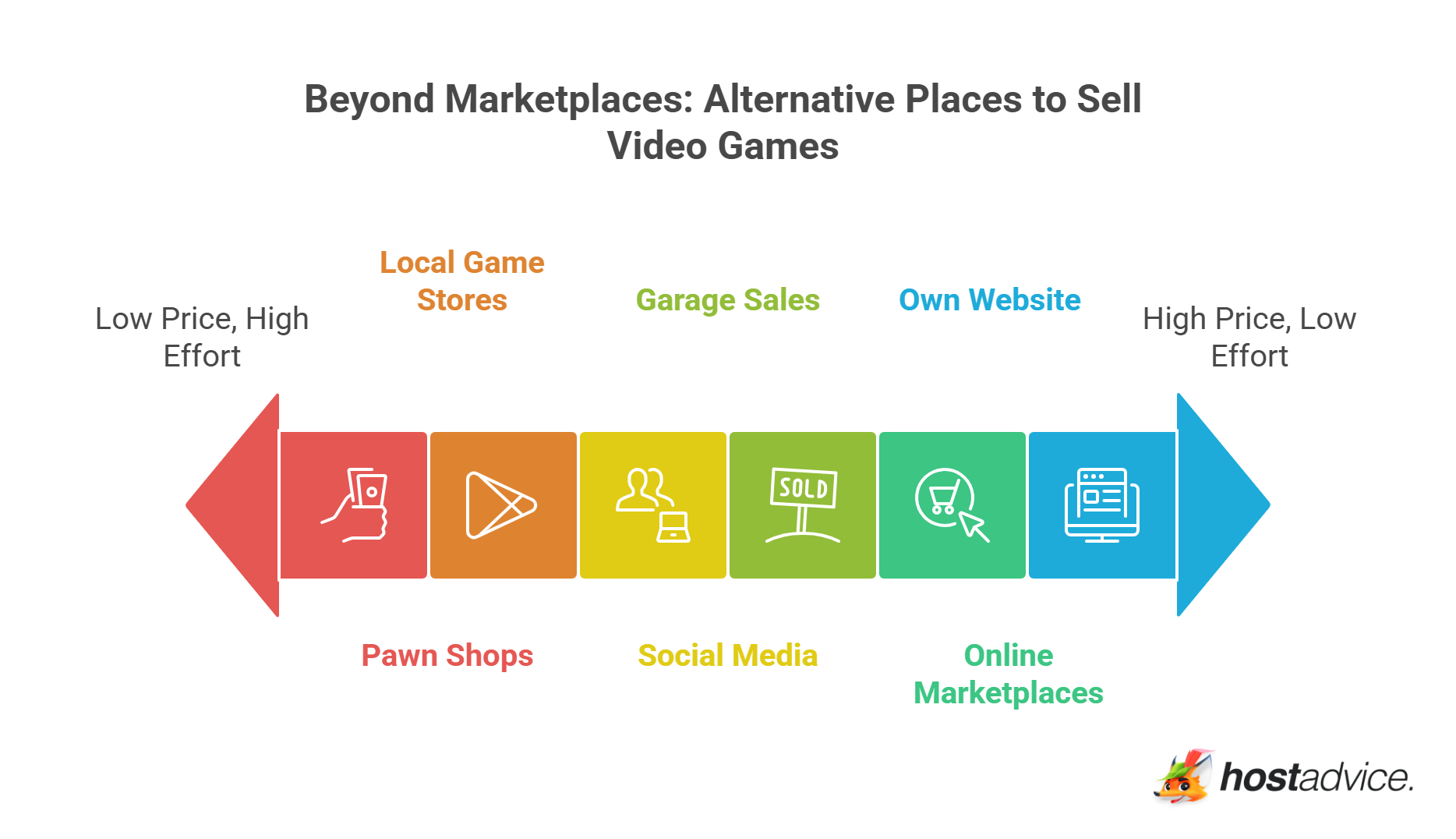 Sell Video Games Online: Step-by-Step Guide (+ 8 Best Places)